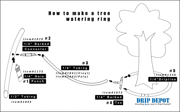 Tree Kit Selection Guide : Drip Depot DIY Irrigation Support